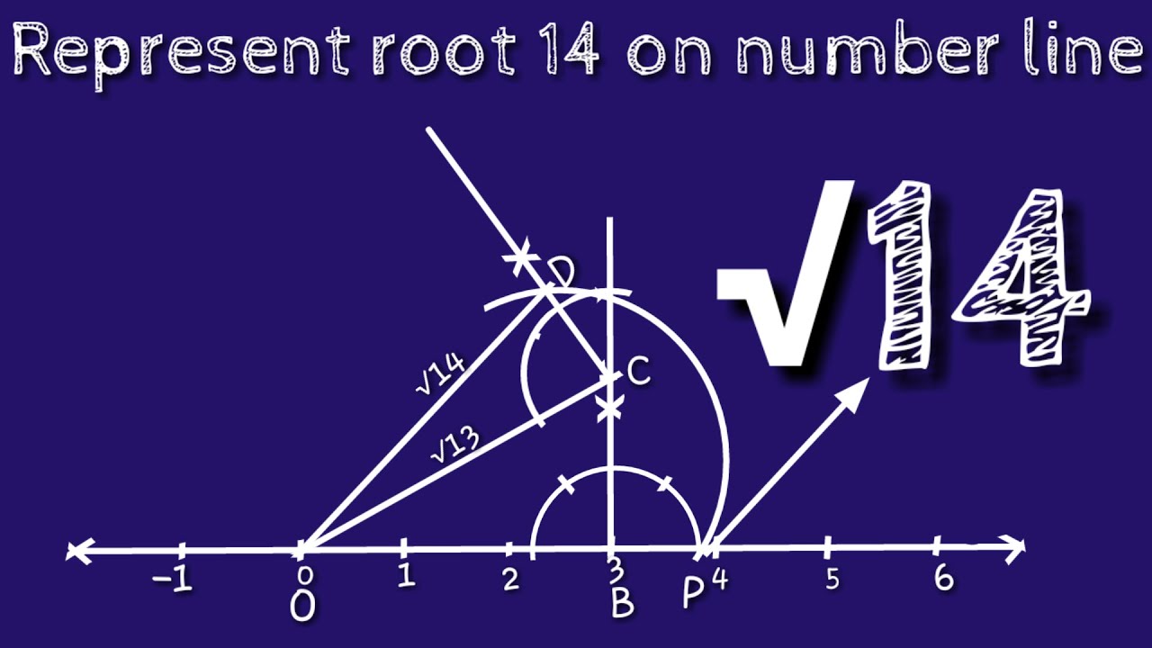 How To Represent Root 14 On Number Line locate Root 14 On Number Line how-to-represent-root-14-on-number-line-locate-root-14-on-number-line