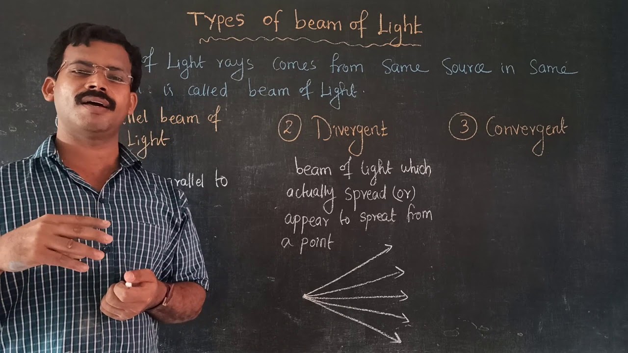 Types of beam of light Class 7 Science - YouTube