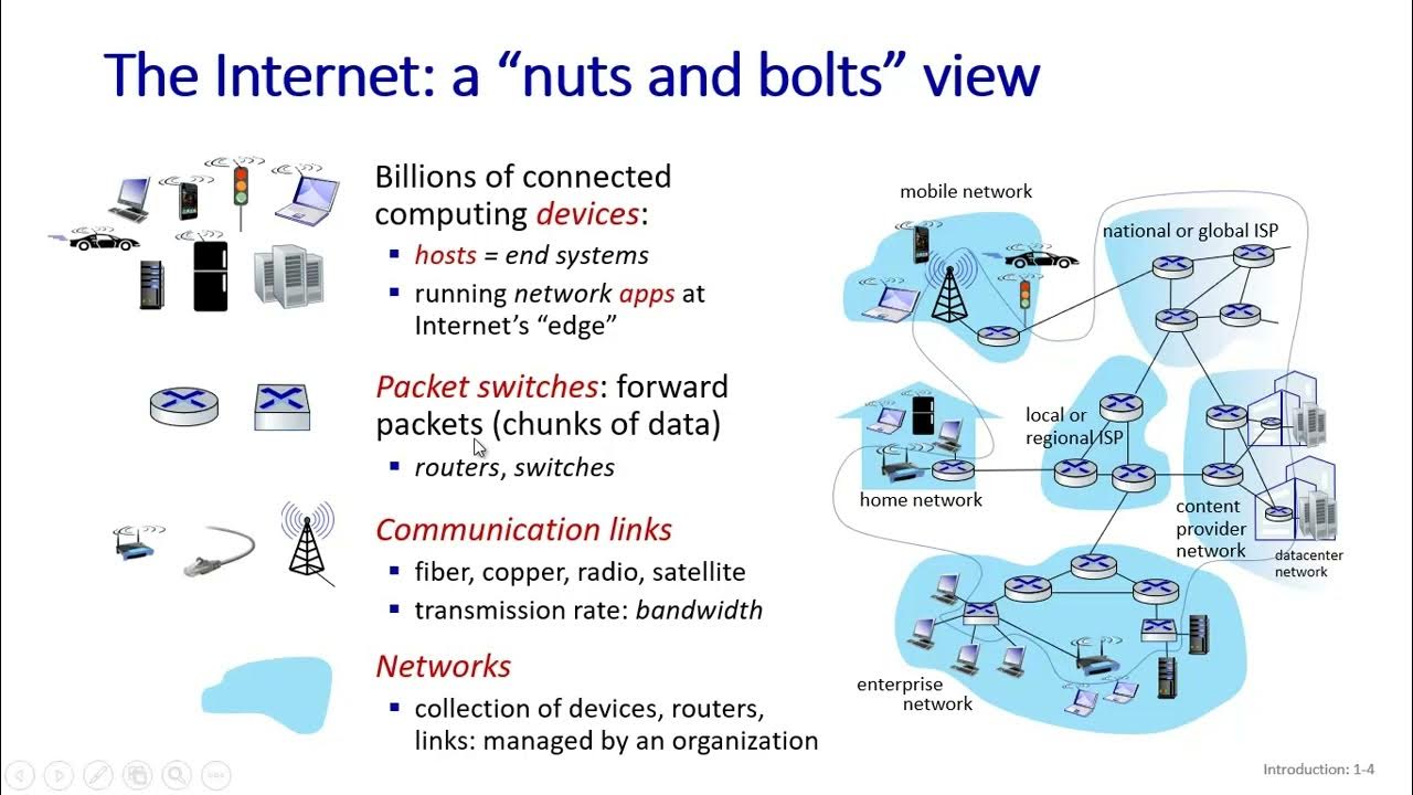 Computer Networks 1.1 - YouTube