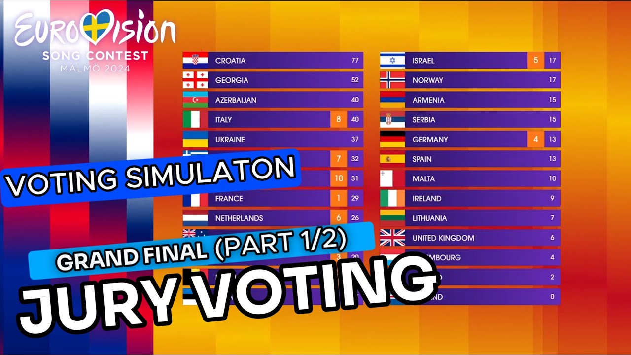 Eurovision 2024: Grand Final | Voting Simulation (Part 1/2 - Jury ...