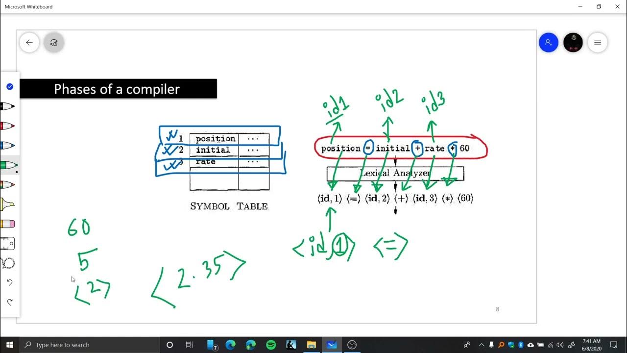 CSE331 Lecture2 - YouTube