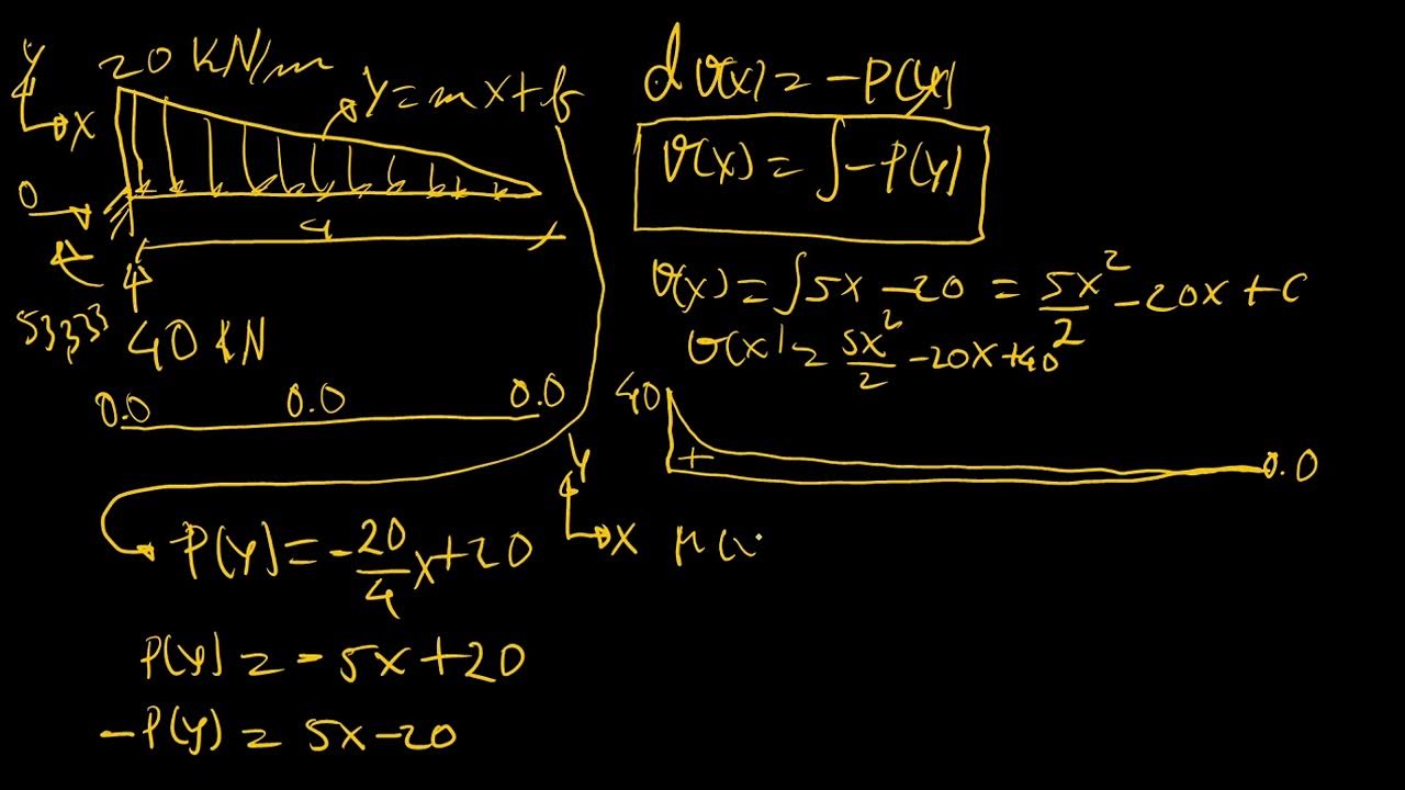 Diagramas de Esforços: cargas triangulares. - YouTube