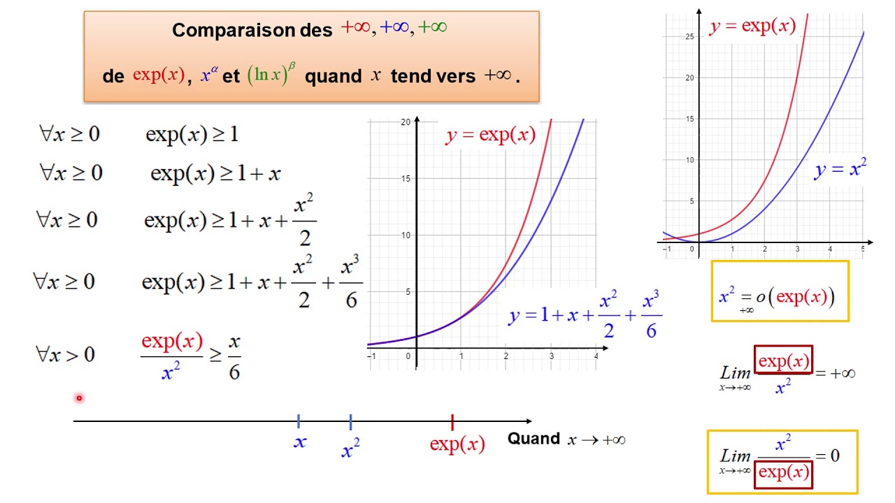 Part 1 Croissance comparée - YouTube