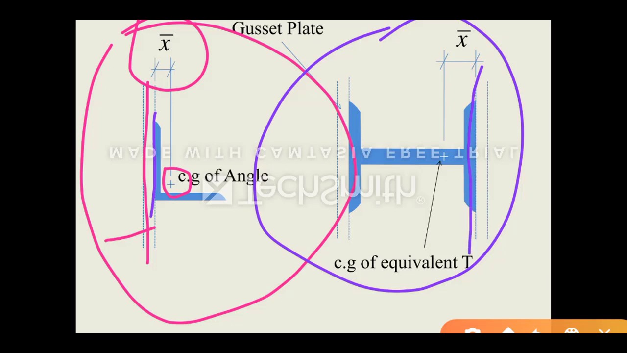 Lecture 6 Part 1 Shear Lag Factor U Effect Area Ae YouTube lecture-6-part-1-shear-lag-factor-u-effect-area-ae-youtube