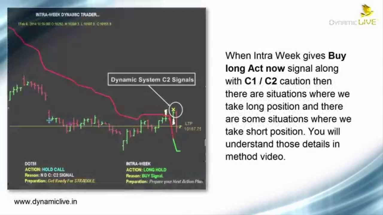 Dynamic Super Power Trading Signals Part 1 Dynamic Live - YouTube