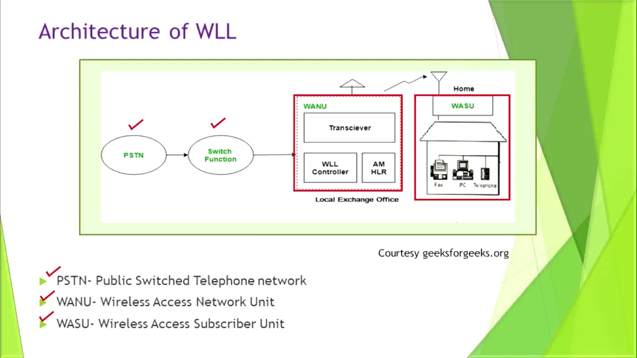 "WLL and WAP Fundamentals" made easy-By Dr. Jyoti Gupta - YouTube