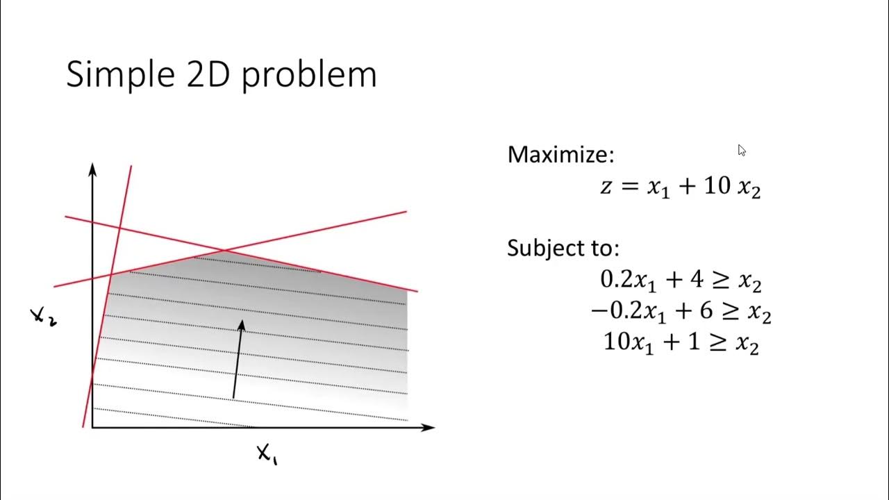 4.1: Solving problems using Pyomo - simple example - YouTube
