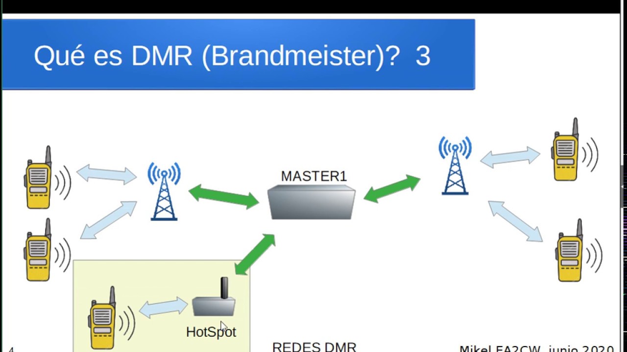 DMR con DVSwitch Mobile (parte 1) - YouTube