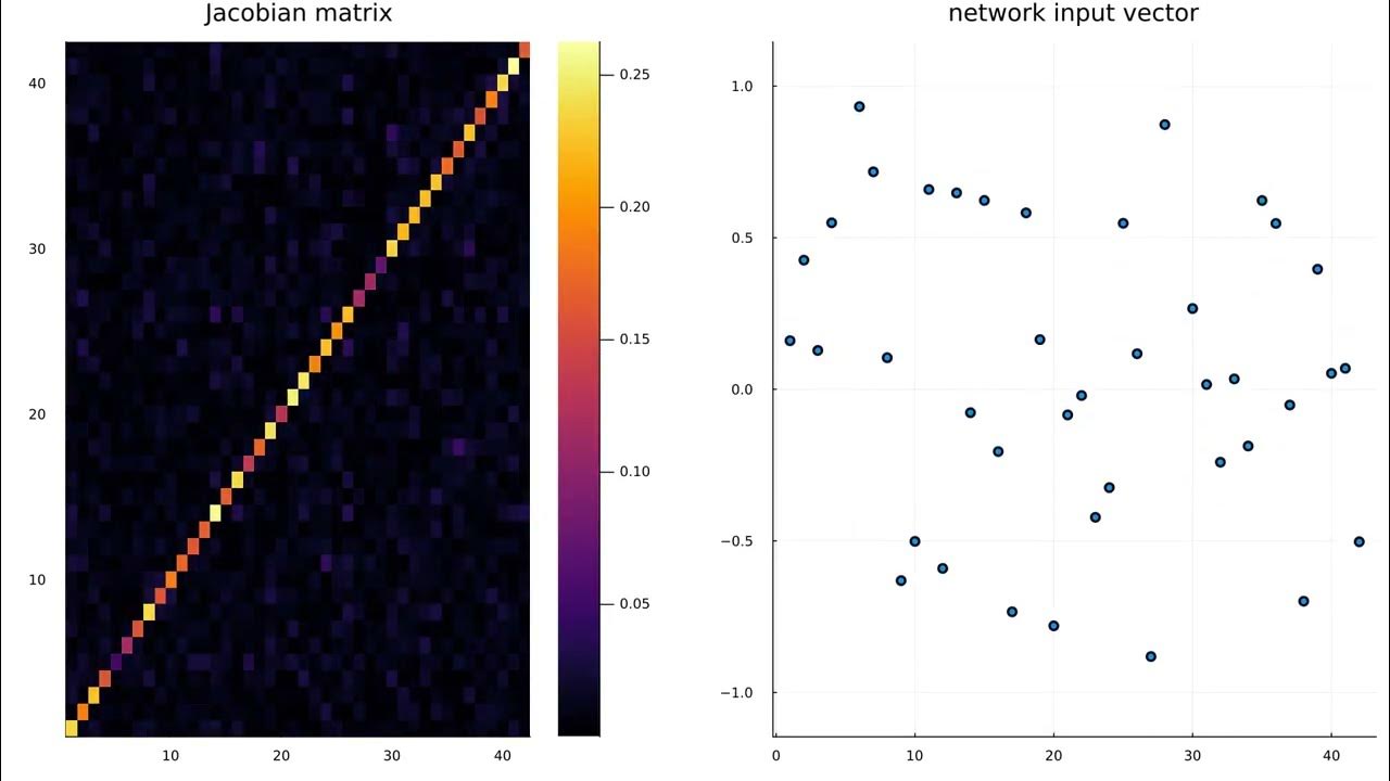 Jacobian matrices of neural network with orthogonal weight matrices ...