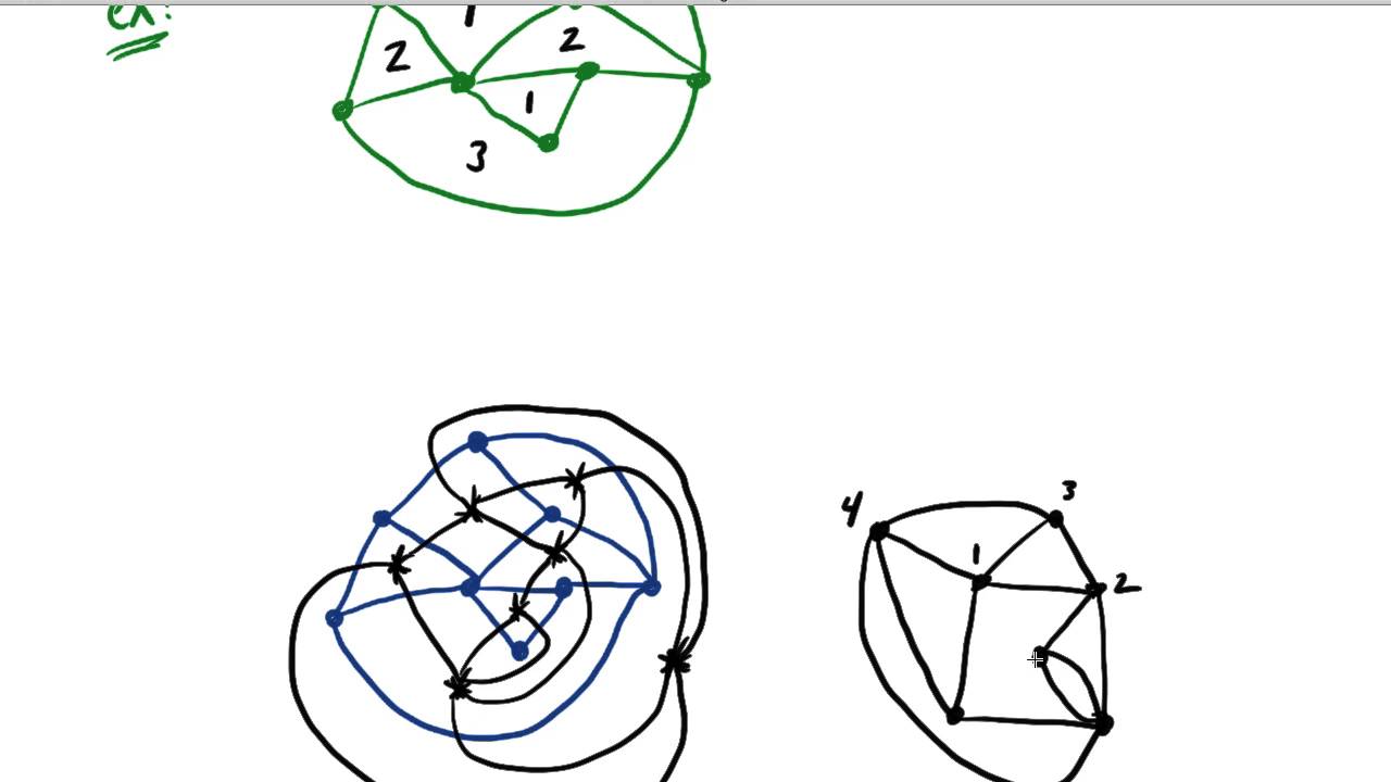Face Coloring - 35 - YouTube
