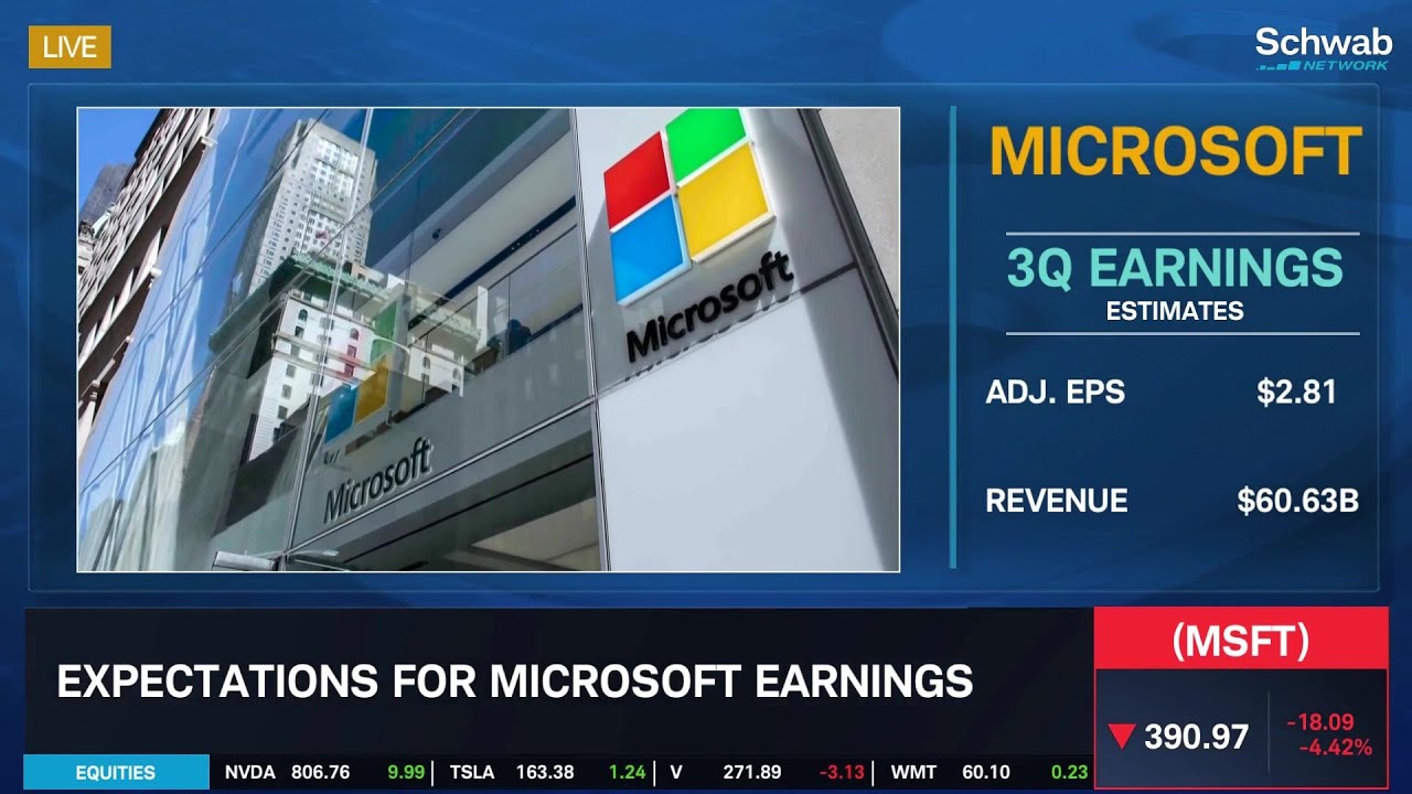 Microsoft (MSFT) is the Best Positioned for A.I. Monetization - YouTube
