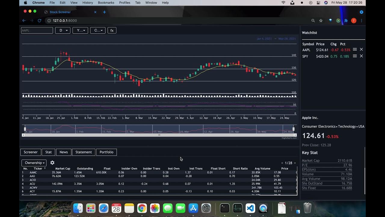 Full Stack Stock Screener with Highcharts, ReactJS & Django Demo - YouTube