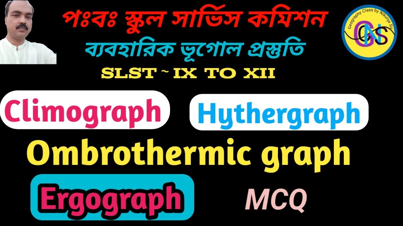 Practical geography online coaching class for slst / climograph ...