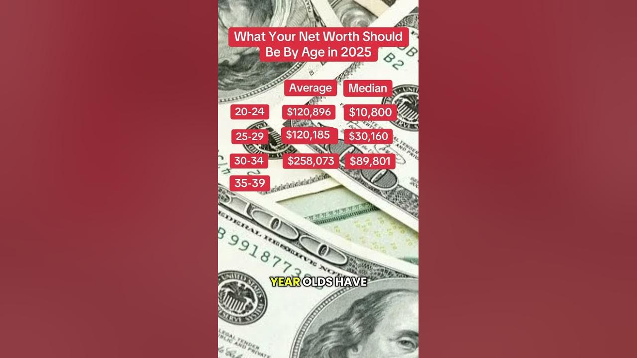 What Your Net Worth Should Be By Age in 2025 - YouTube