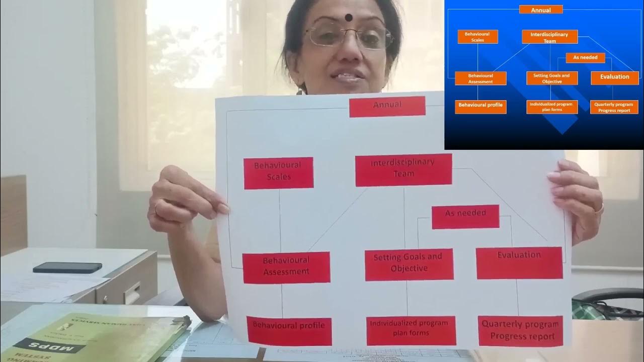 Madras Developmental Programming System (MDPS) - YouTube