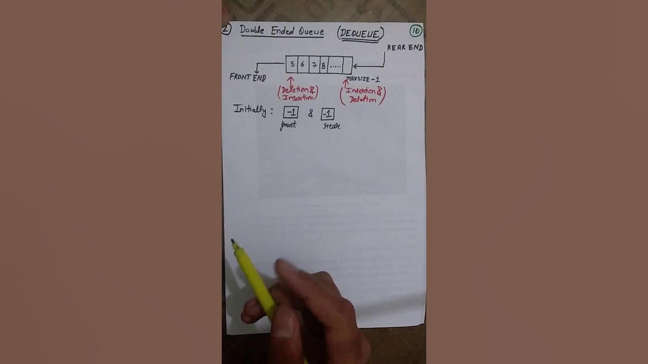 Double Ended Queue[DEQueue] Basic Intro. (Data Structure and Algorithms ...