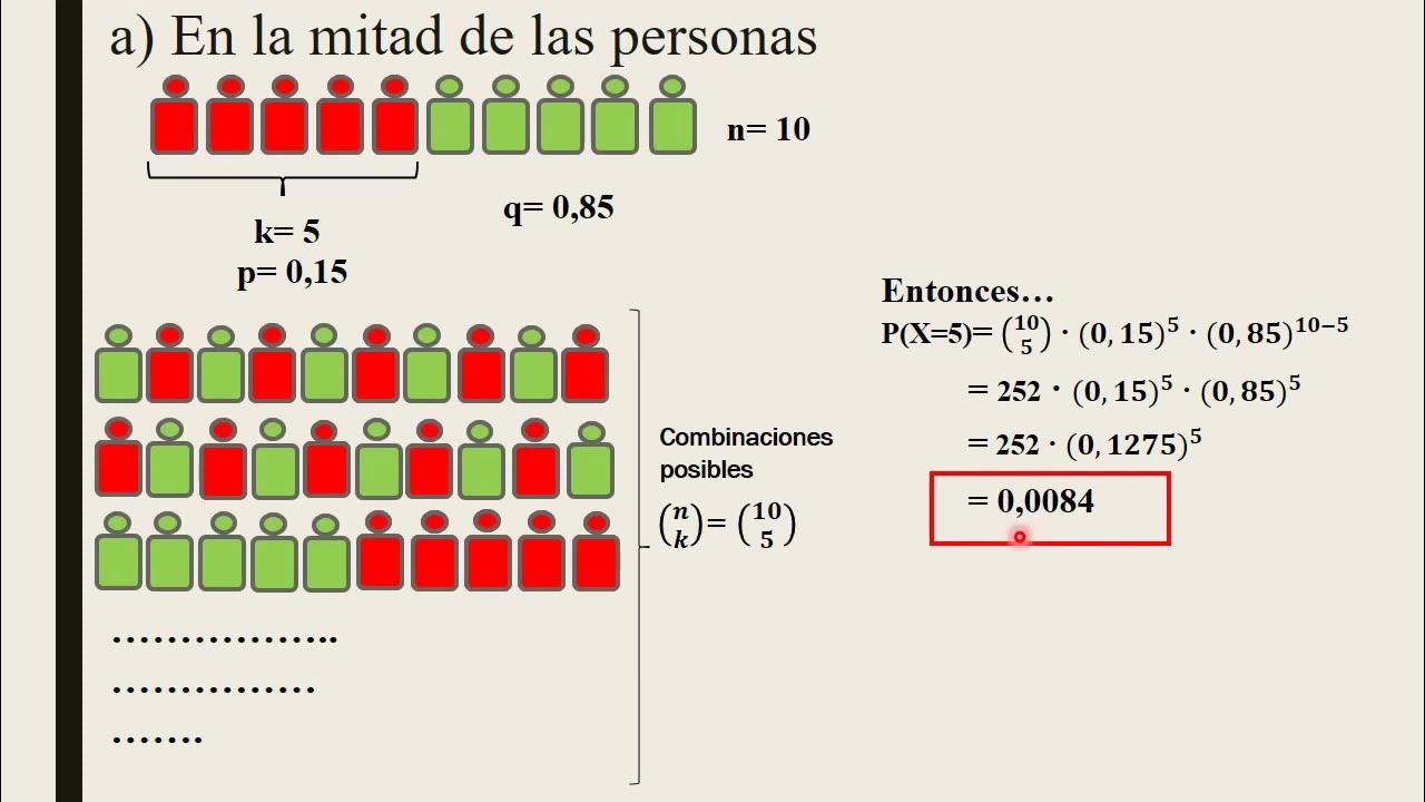 Ejemplo de Distribución Binomial + Esperanza - ejercicio resuelto - YouTube