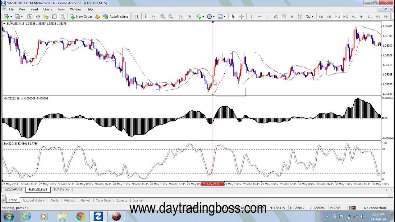 How to Trade Divergence | How to Trade Divergence in Forex trading ...