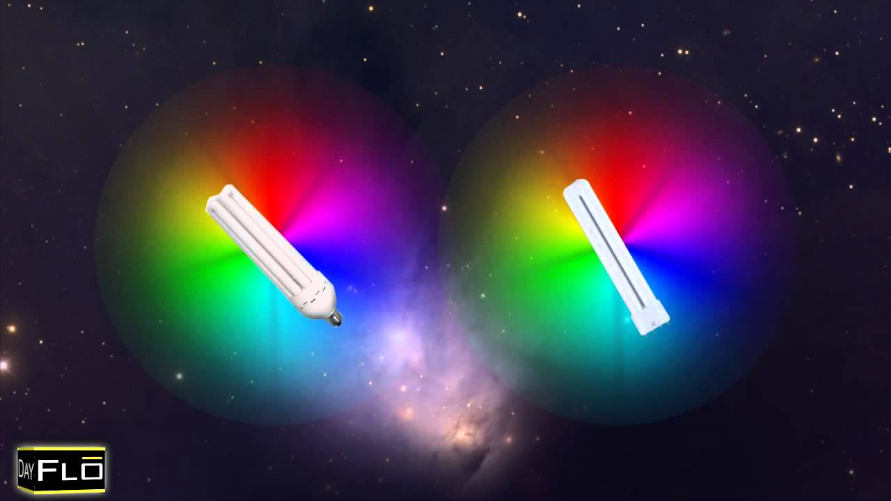 Choosing the Right Lighting - YouTube