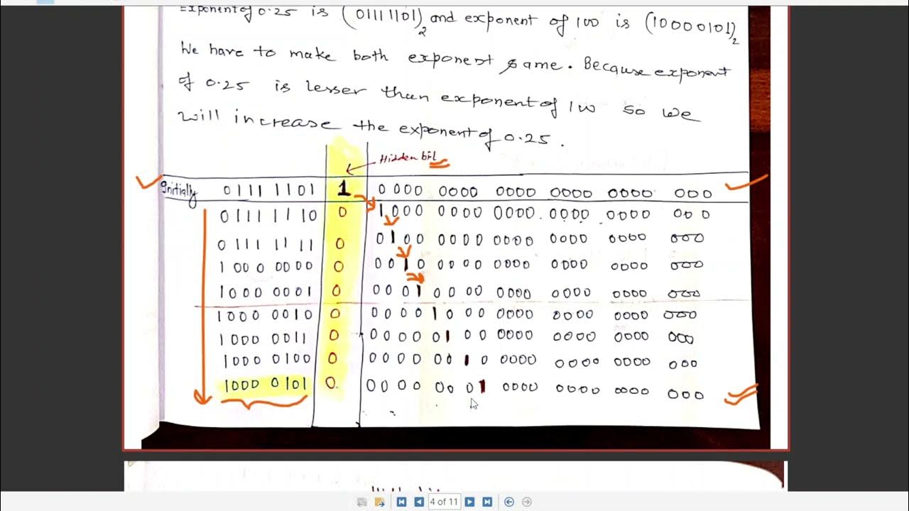 Lecture 6: Floating point representation addition subtraction multiplication division #GATE#IES# ...