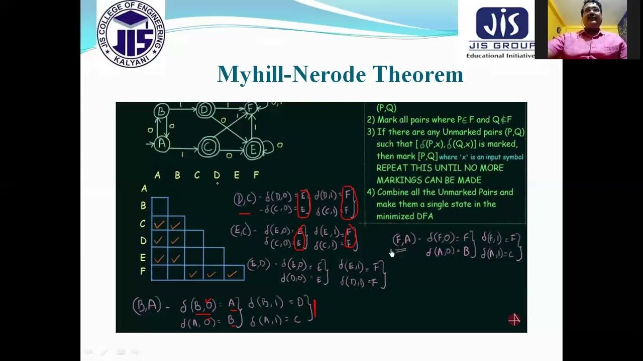 L6(Myhill-Nerode theorem) - YouTube