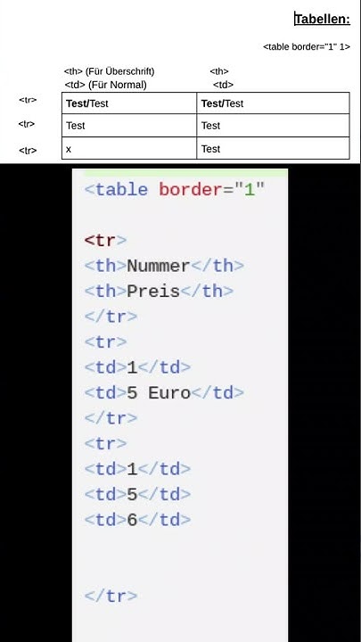 In HTML eine Tabelle machen #shorts #Einfach Programmieren - YouTube