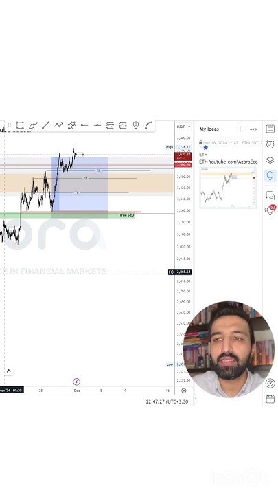 Why Ethereum is About to Explode (Bull Run Explained) - YouTube