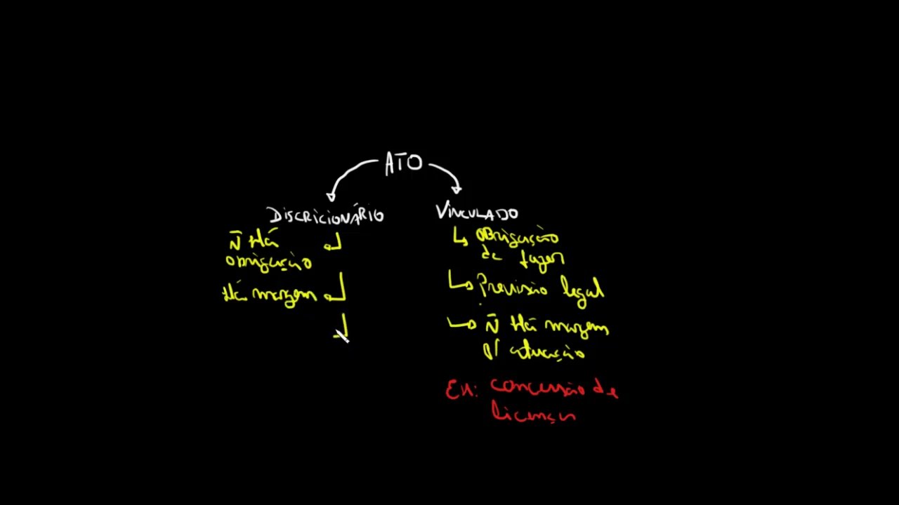Diferença entre Ato vinculado e Ato discricionário - YouTube