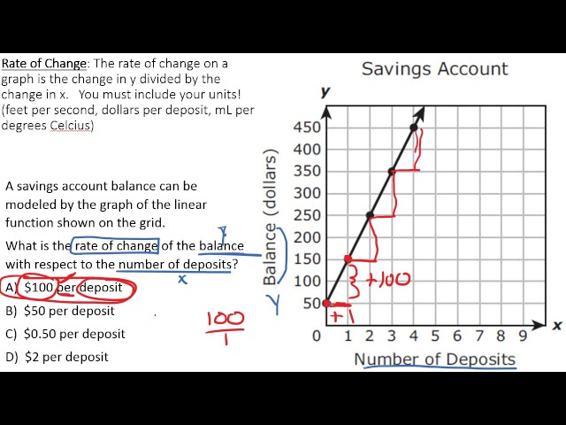 Rate Of Change Graph