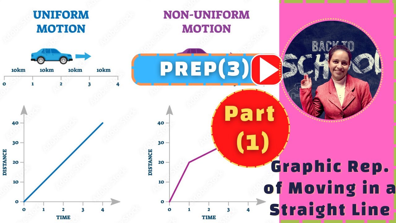 Science2023| Prep.3 | Graphic Rep. of Moving in a Straight Line | Part ...