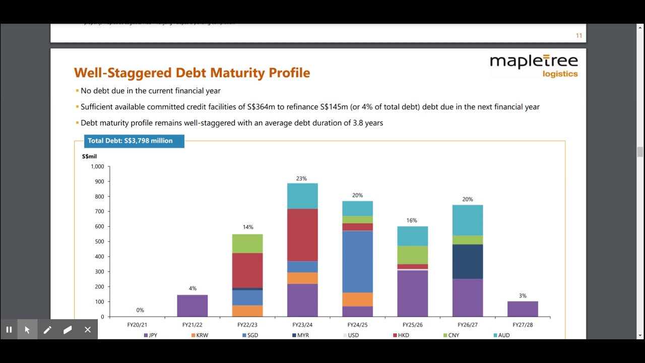 丰树物流信托Mapletree Log Trust 3Q FY2020季度业绩 - YouTube