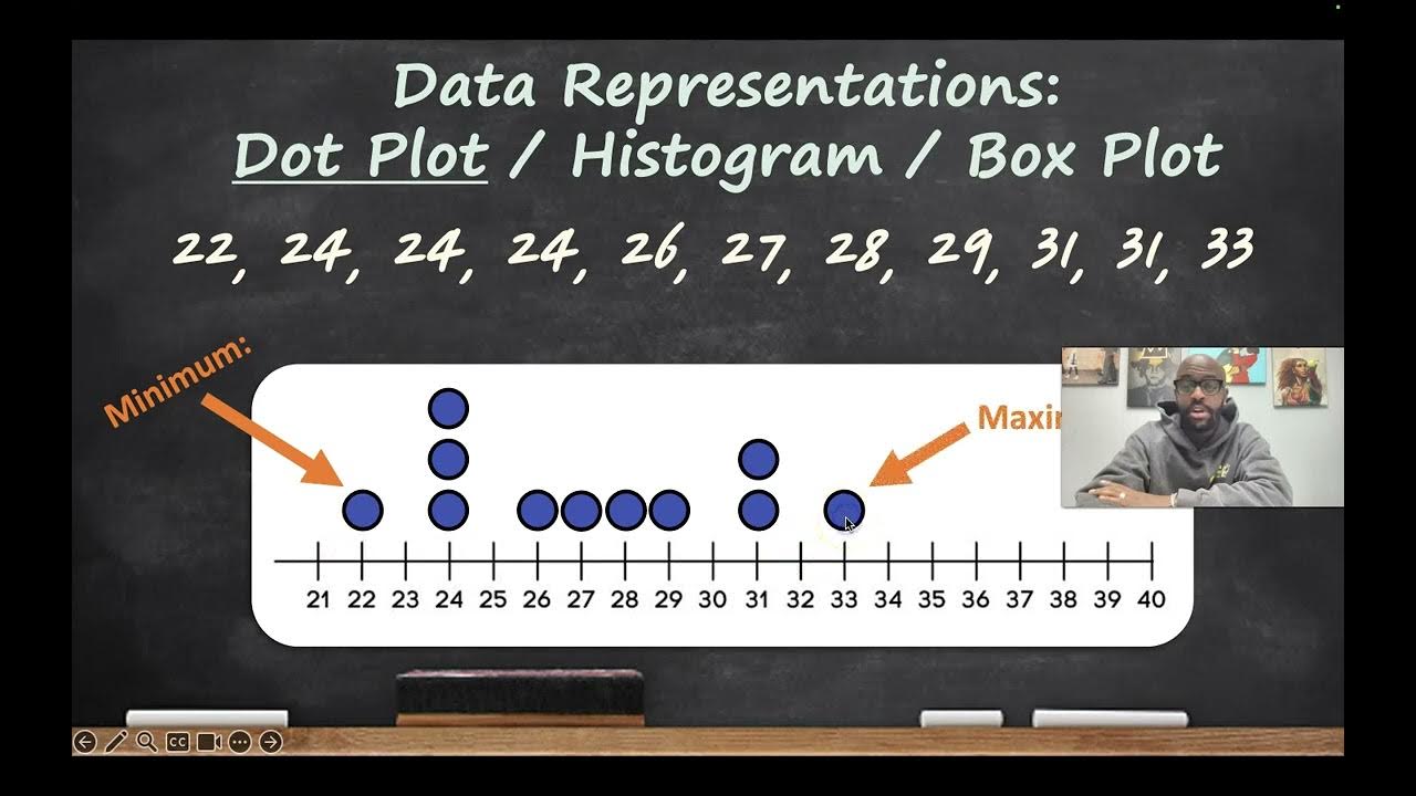 Dot Plots vs Box Plots vs Histograms - YouTube