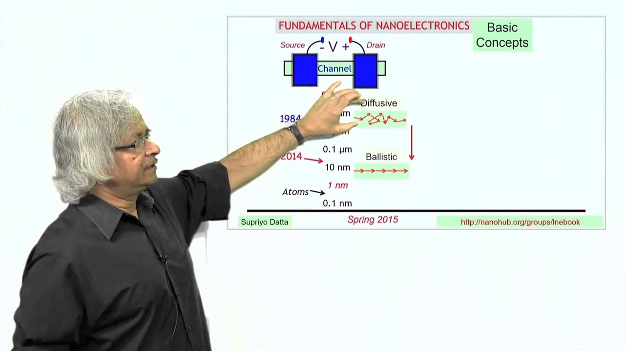Fundamentals of Nanoelectronics: Basic Concepts | PurdueX on edX ...
