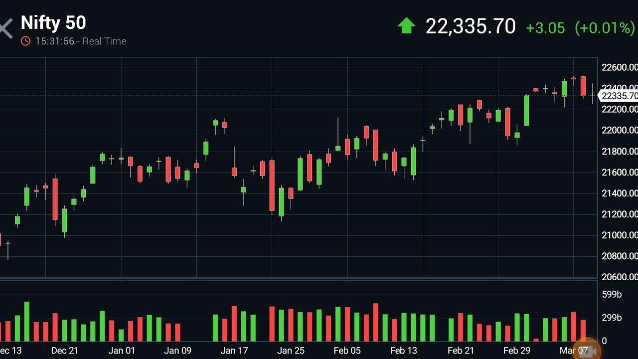 NIFTY,BANK NIFTY, TATA POWER, MIDHANI, RBL BANK, PIGL, IRFC- पूरा खेल ...