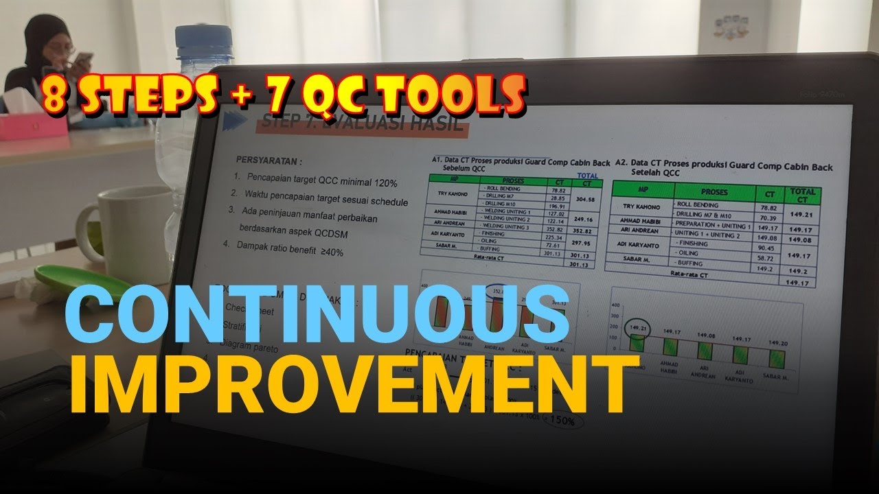 8 Steps of Continuous Improvement & 7 QC tools - YouTube