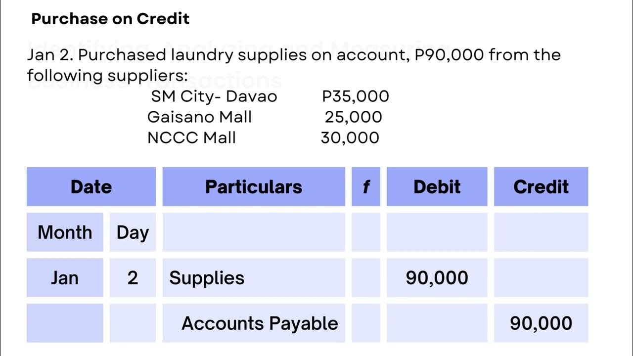 Basic Accounting LESSON 3 - YouTube