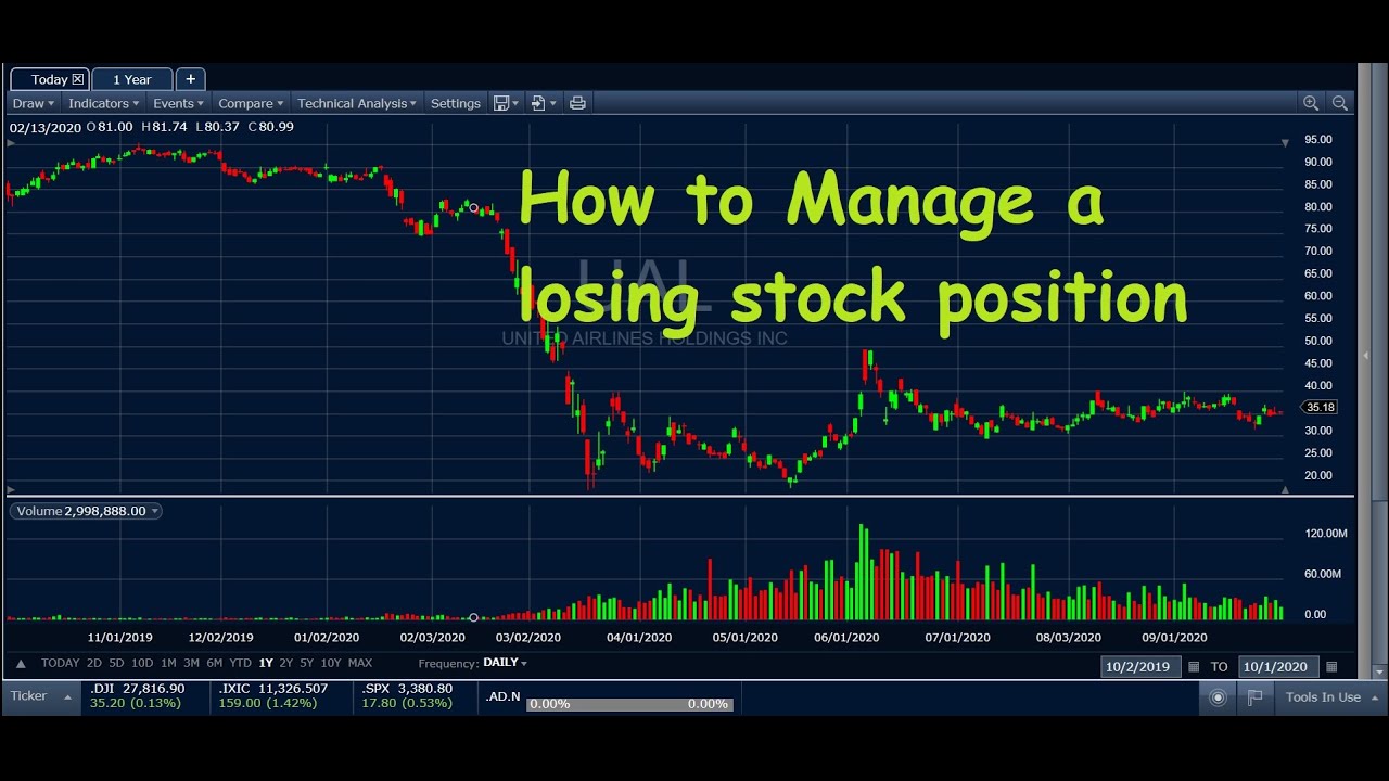 How to manage a losing stock position. - YouTube