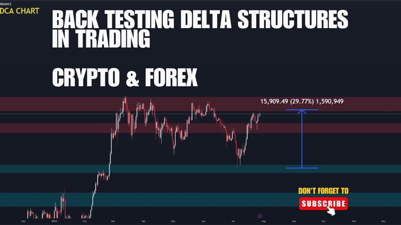 Back testing Delta Structures - YouTube