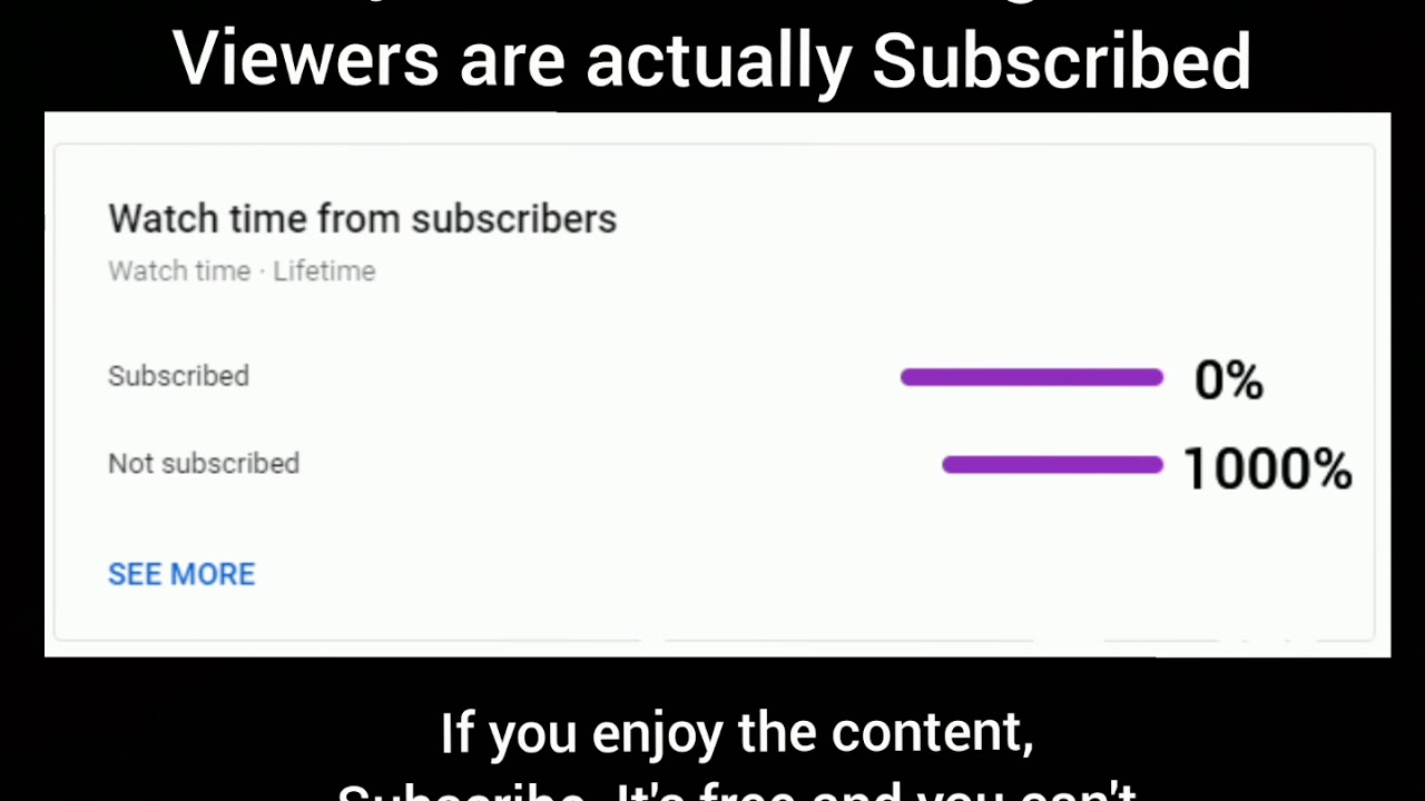 Only A Small Percentage Of Viewers Are Actually Subscribed YouTube only-a-small-percentage-of-viewers-are-actually-subscribed-youtube