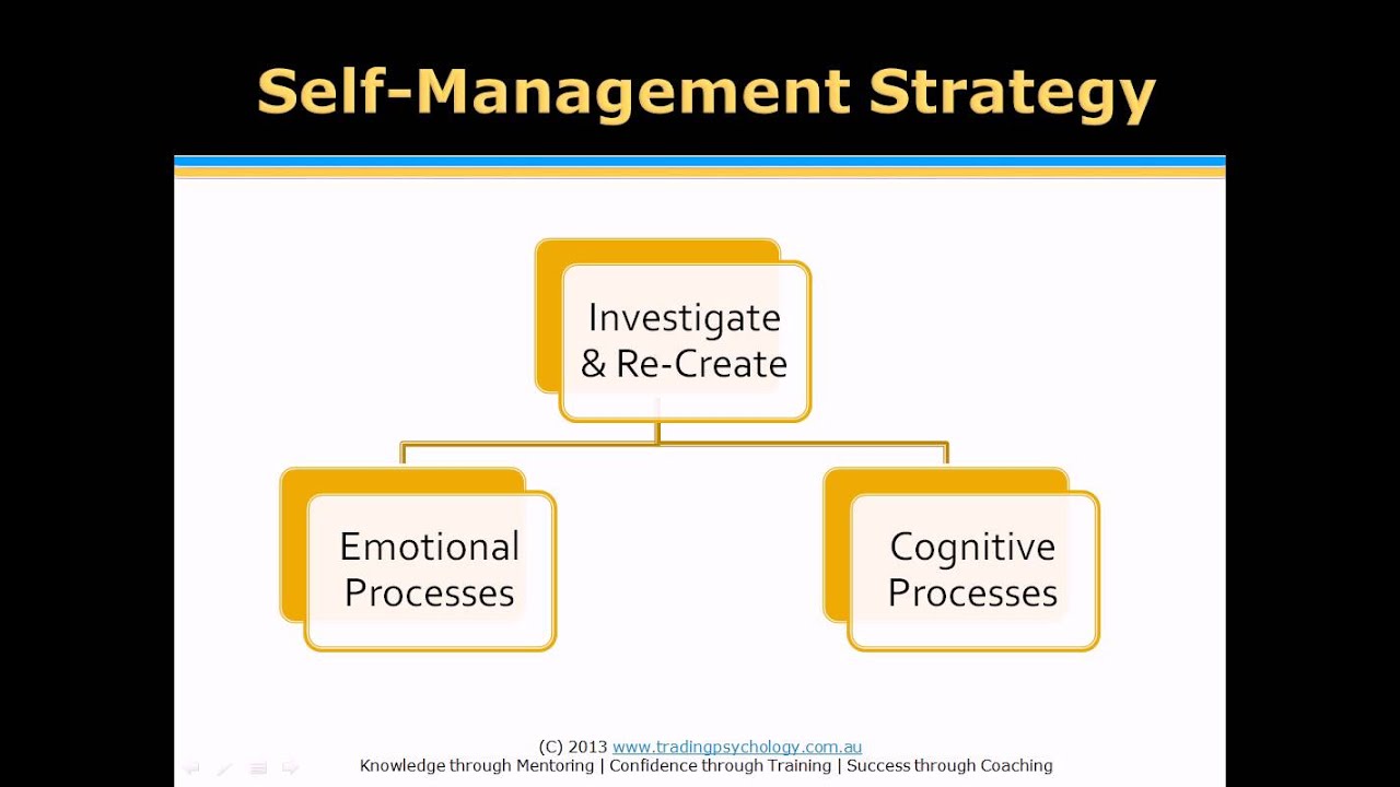 TradeDirect365 Presents The Three Steps to Developing Your Trading ...