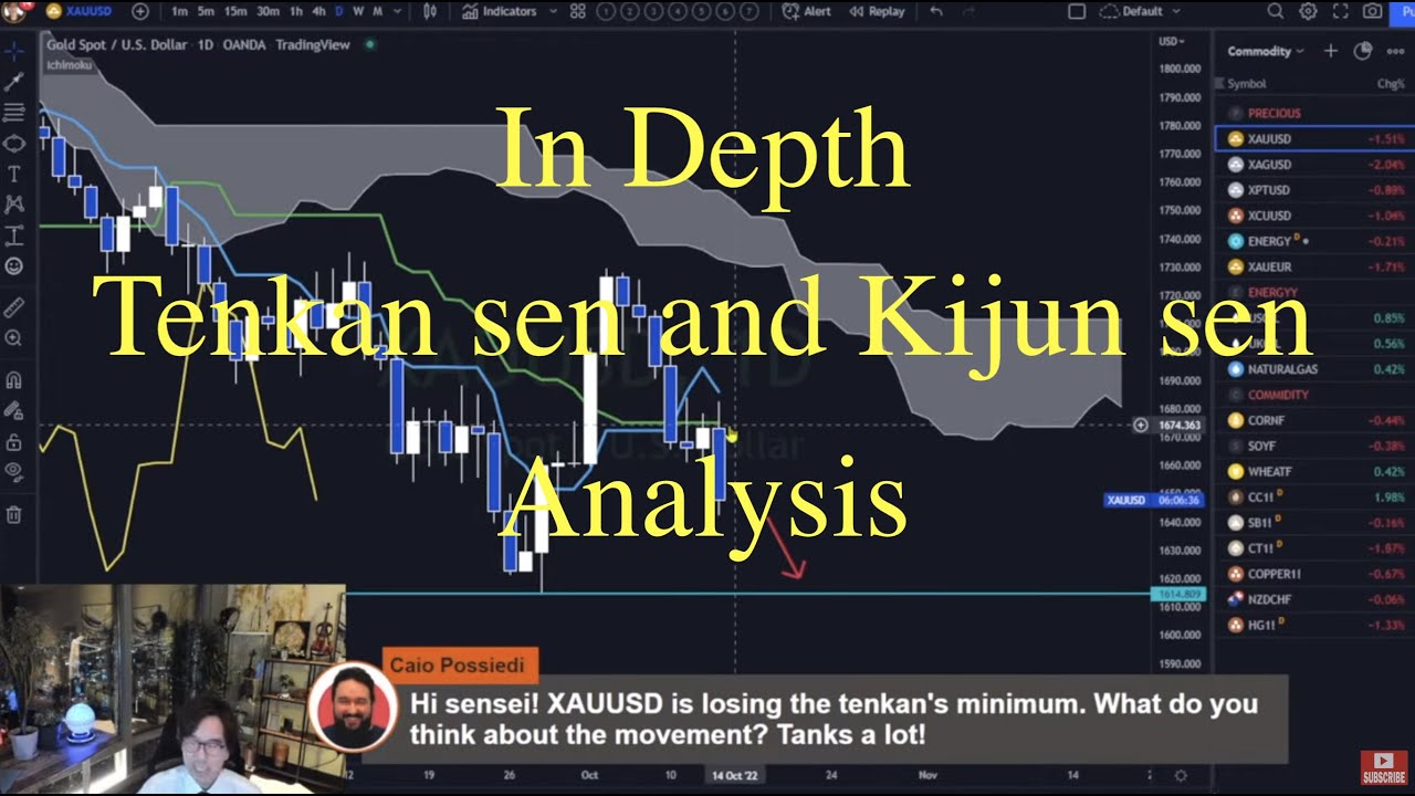 Deep into Tenkan sen and Kijun sen of Ichimoku Kinko Hyo / 9 November ...