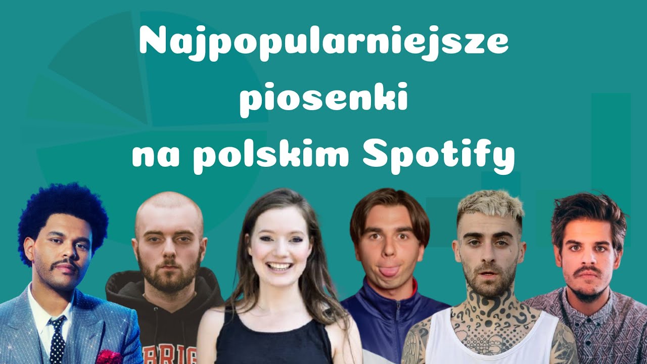 Najpopularniejsze piosenki w 2020 roku na polskim Spotify - YouTube