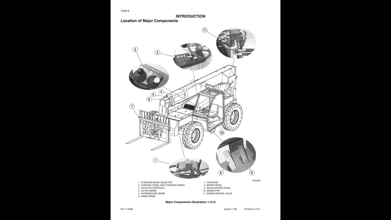 Case 686GXR, 686G, 688G Series 2 Telescopic Handler | 7-16041 Service ...