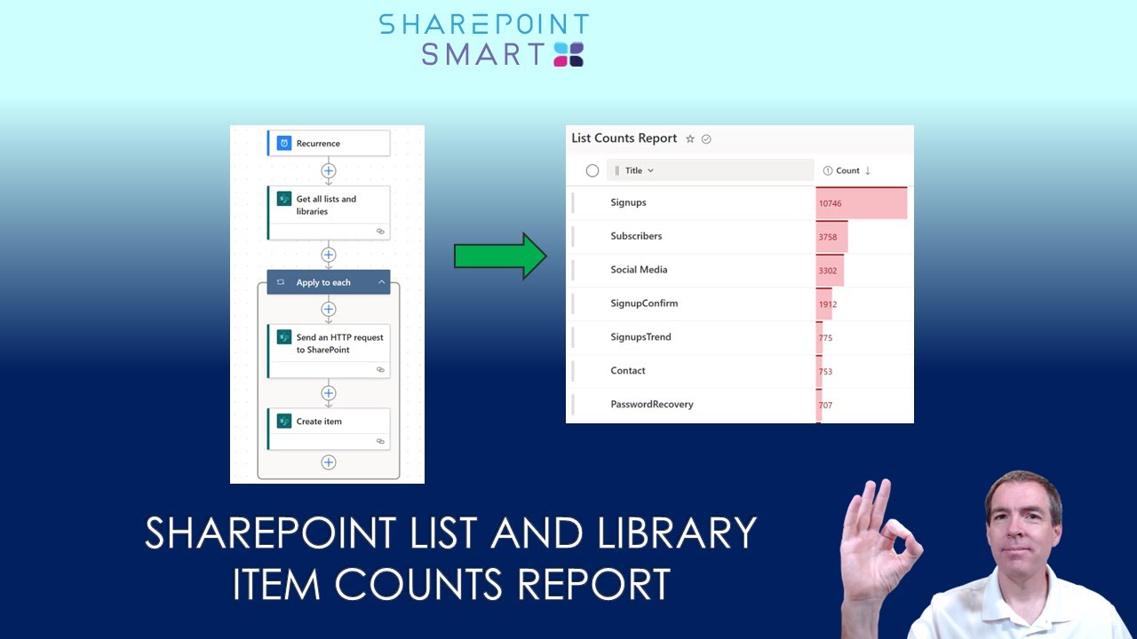 SharePoint List and Library Item Counts Report - YouTube
