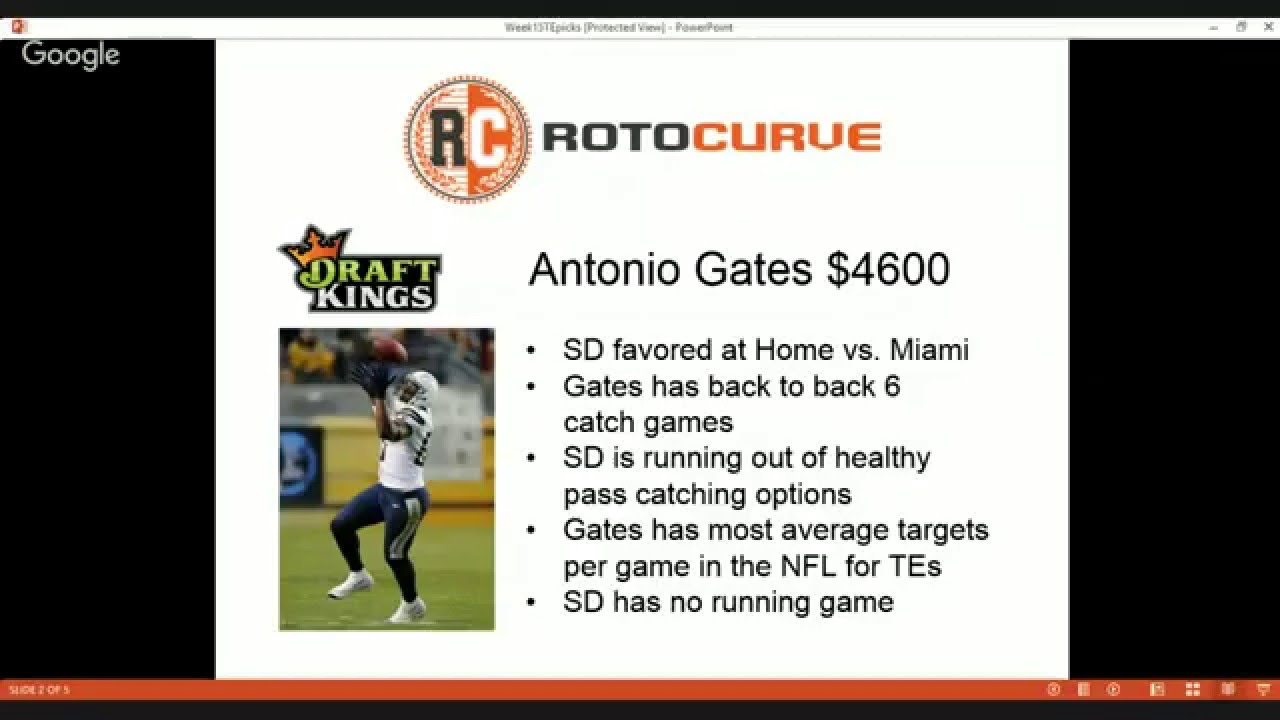 DraftKings NFL Tight End Picks: Week 15 - YouTube