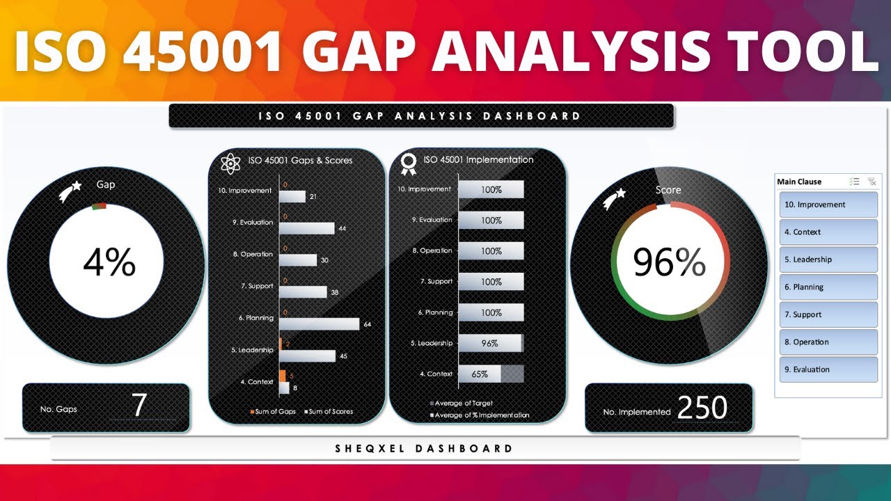 How to use the ISO 45001 Gap Analysis Tool to identify gaps in a OHSMS ...