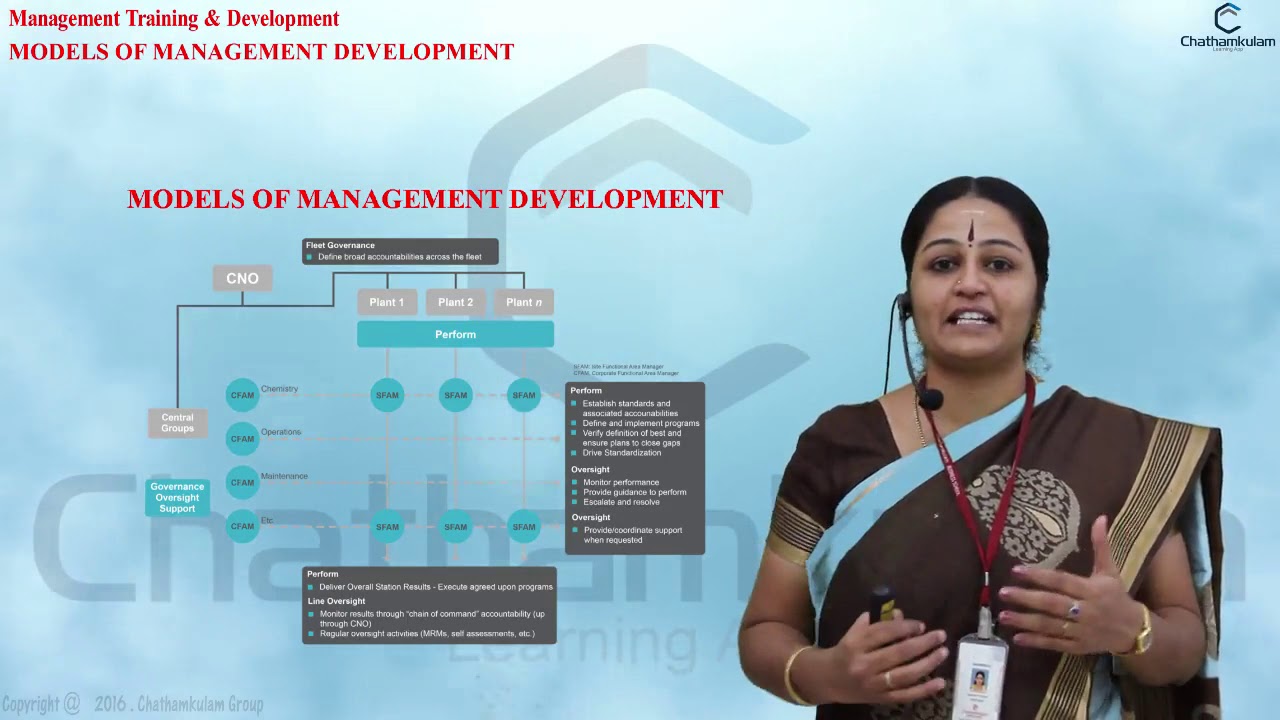 5 Models Of Management Development - YouTube