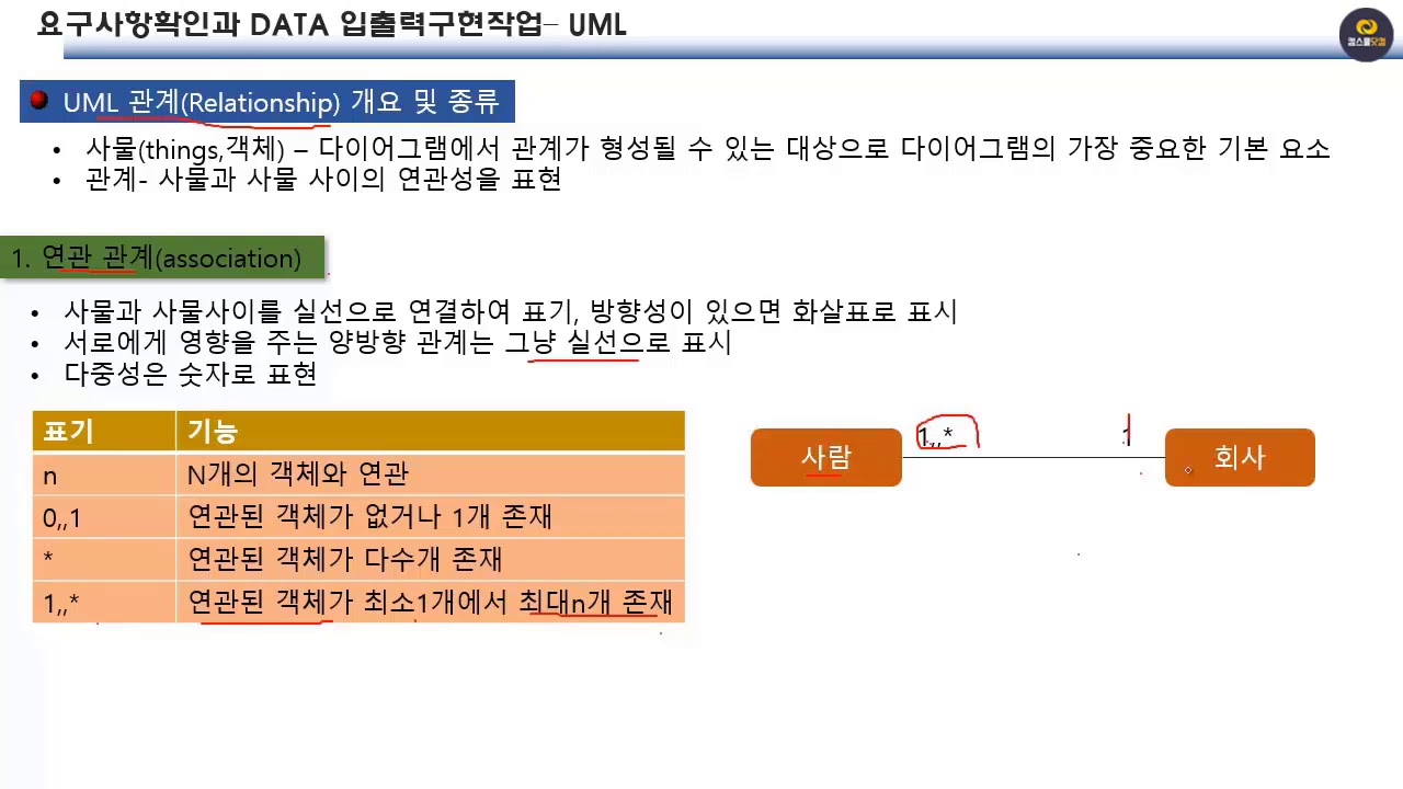 정보처리기사강좌 Uml 개념 및 관계 설명 1361 02 Youtube