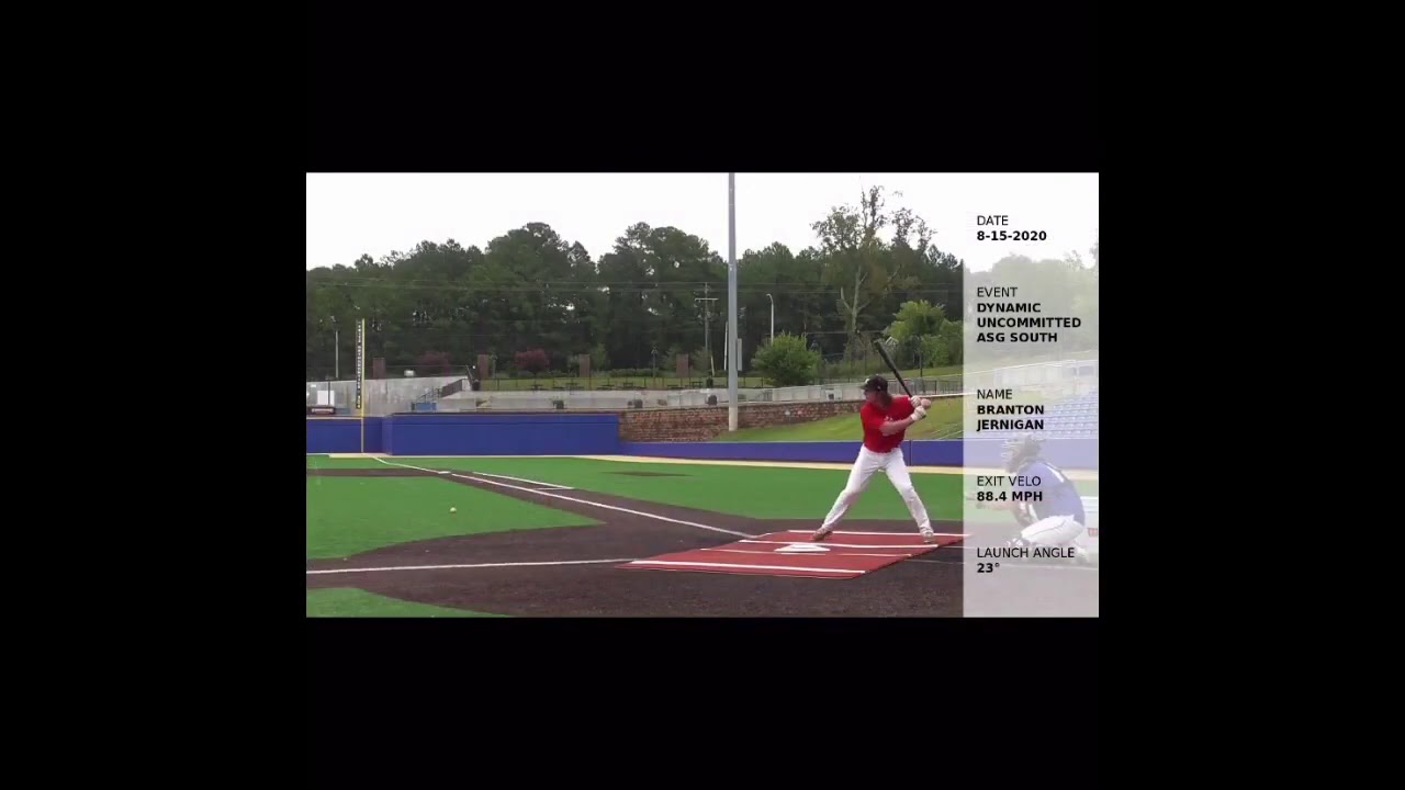 2020 Dynamic All Star Game Video - YouTube