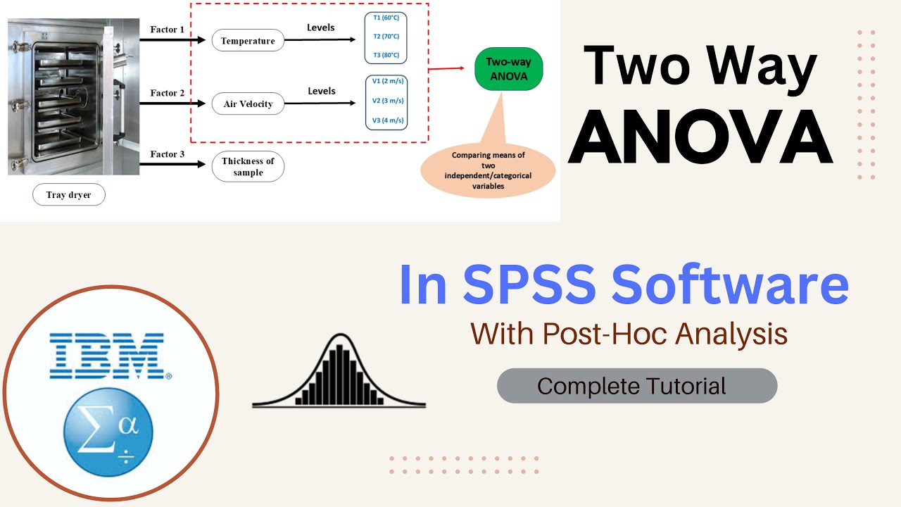 Two Way ANOVA Analysis using SPSS Software || Complete Tutorial - YouTube